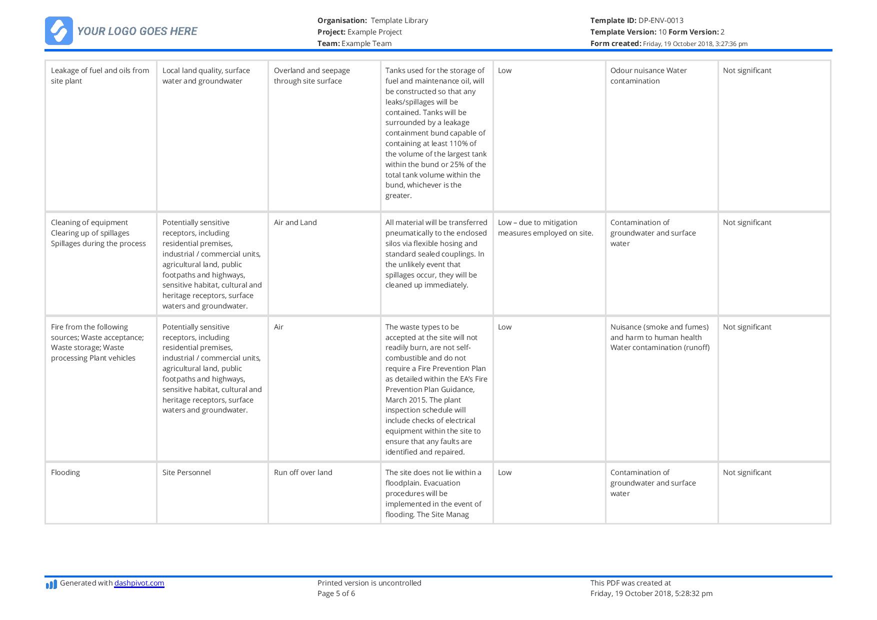 Risk Assessment Examples My XXX Hot Girl