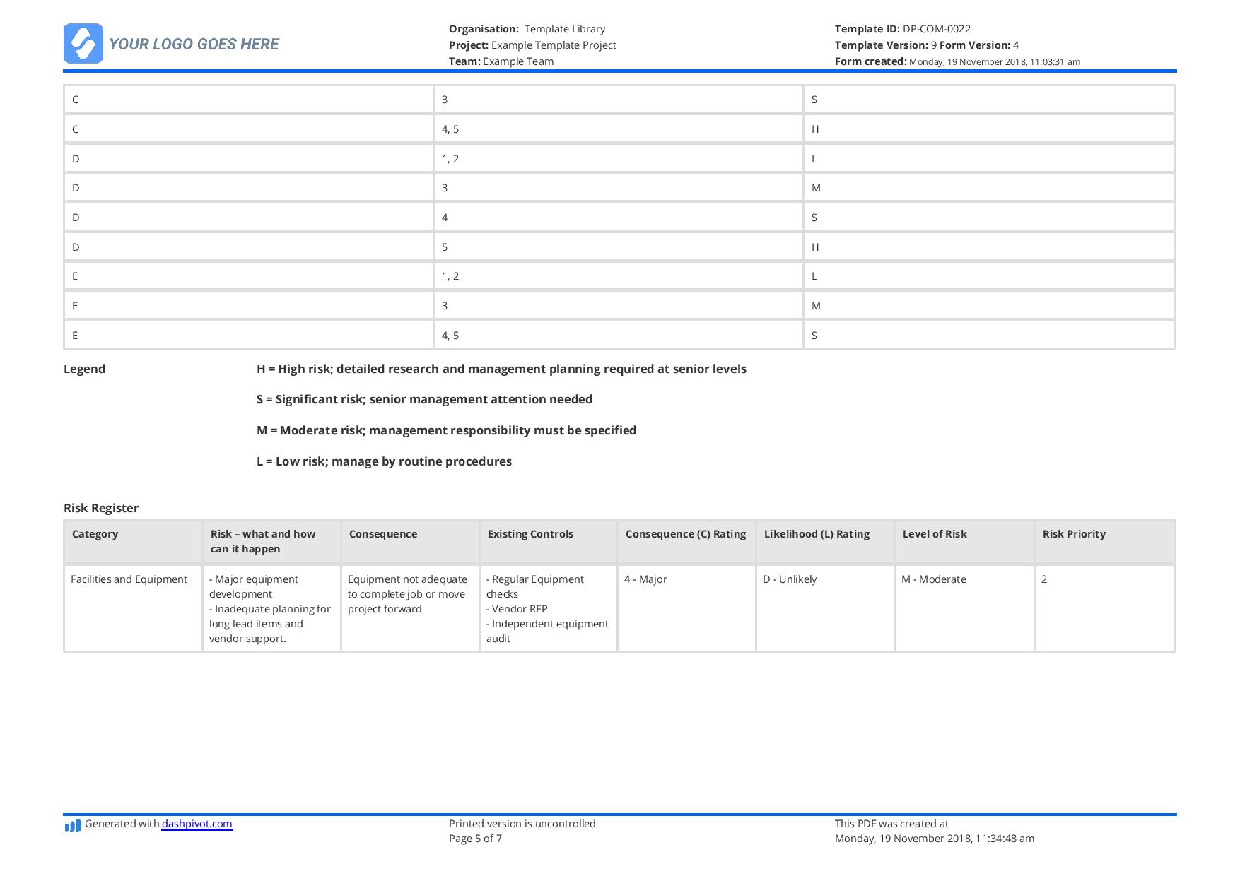 Construction Risk Management Plan Example Free To Use And Editable 