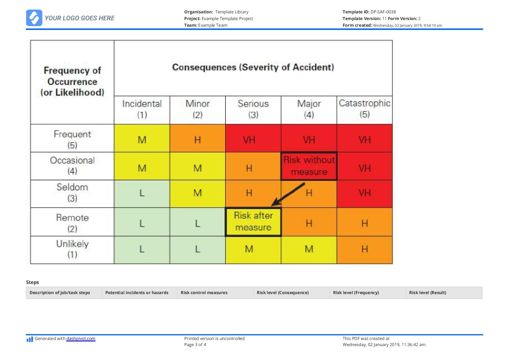 Job Hazard Analysis Form Samples Word Document Download iz Pix