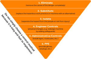 Hierarchy of risk control: Here's what you need to know