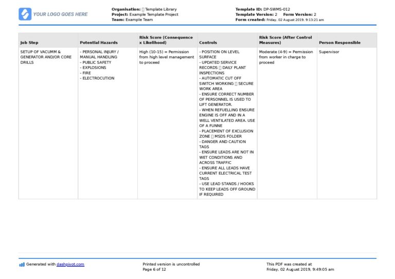 Concrete Cutting Safe Work Method Statement (Cutting SWMS)