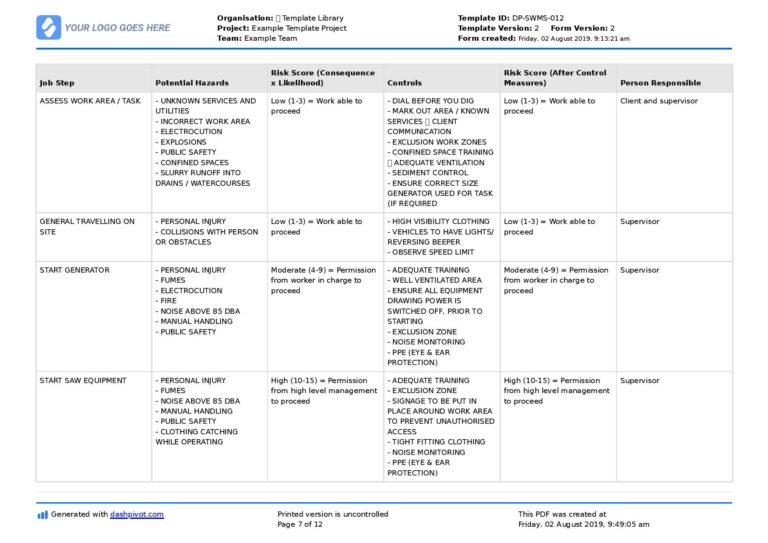 Concrete Cutting Safe Work Method Statement (Cutting SWMS)