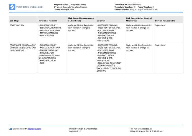 Concrete Cutting Safe Work Method Statement (Cutting SWMS)