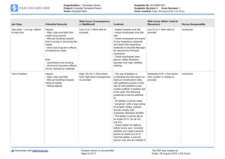 Carpentry Safe Work Method Statement [Free + editable SWMS]