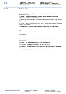 Formwork Safe Work Method Statement (Free formwork SWMS)