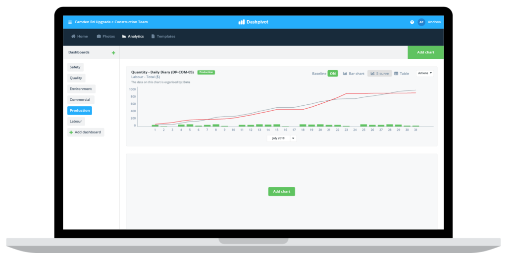 Cost Performance Index Formula (Here's the right CPI formula)