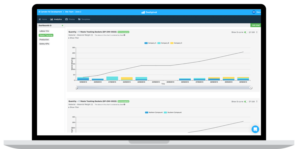 Better than a waste tracking spreadsheet: The smart waste tracking form