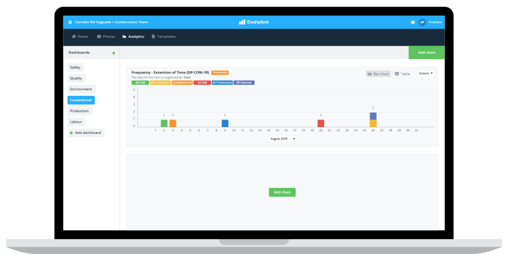 Construction Log Software: Easy & organised logs (Daily, monthly etc.)