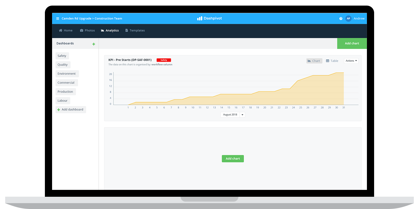 Pre Start App: Pre-starts for vehicles, checklists & more (Try it free)
