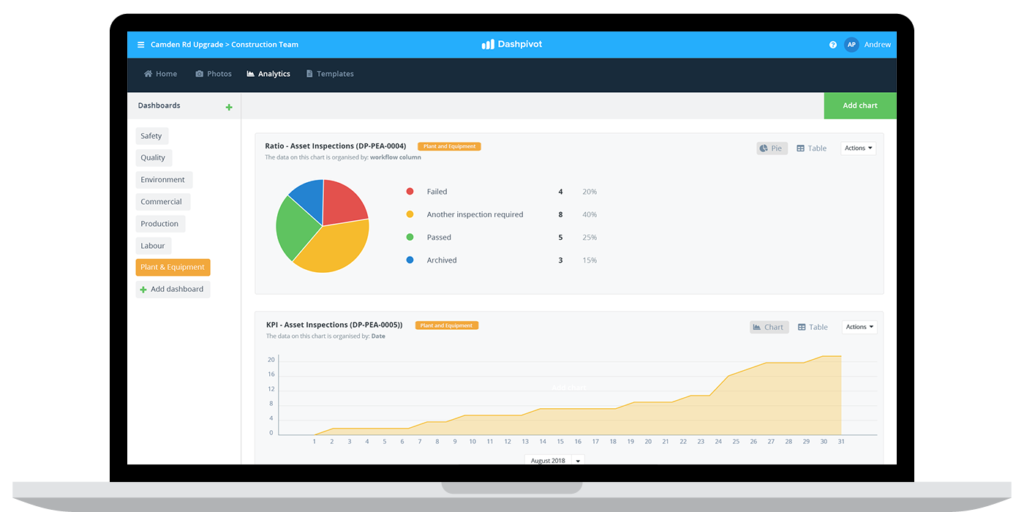 Site Manager Software: Track sites in real-time (Try it free)