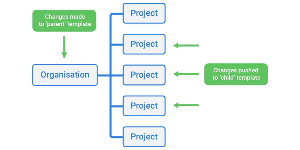Permit Management Software: Efficient and compliant permits