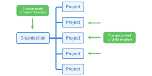Permit Management Software: Efficient and compliant permits