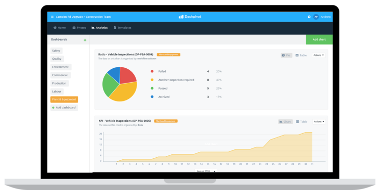 Vehicle Inspection App (Digital, mobile, easy to use daily) - Try it free