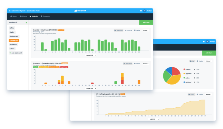 Construction Production Tracking Software: Track production in real-time