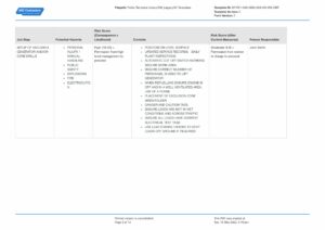 Method Statement & Risk Assessment: how are you managing risk