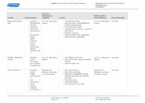 RAMS Risk Assessment Method Statement example: use it for free