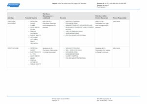 RAMS Risk Assessment Method Statement example: use it for free