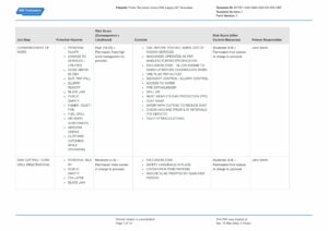 Method Statement & Risk Assessment: how are you managing risk