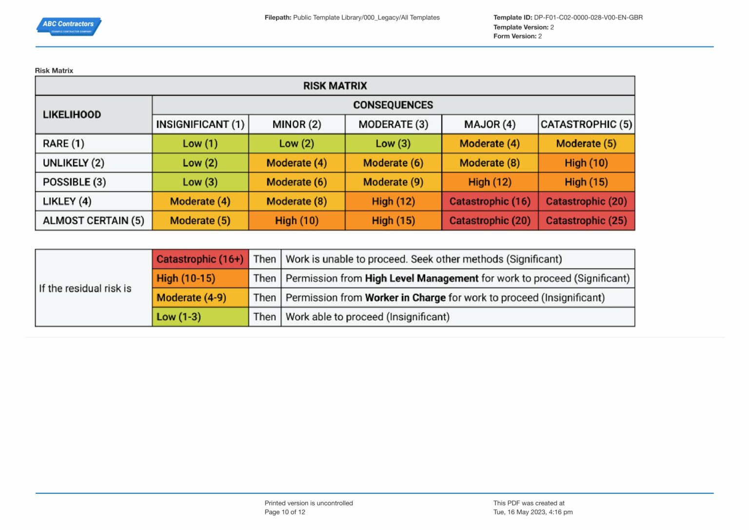 Method Statement & Risk Assessment: how are you managing risk