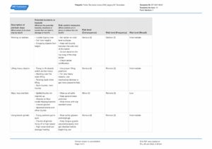 Construction Job Hazard Analysis example: See the free example