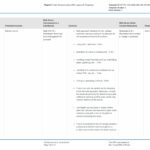 Electrical RAMS template: Use and customise the free template