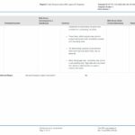 Electrical RAMS template: Use and customise the free template