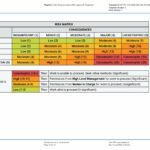Electrical RAMS template: Use and customise the free template