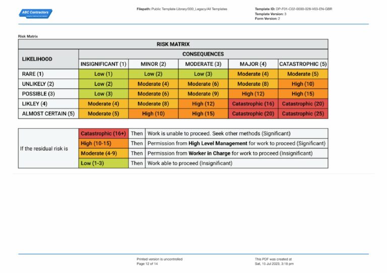 Electrical RAMS template: Use and customise the free template