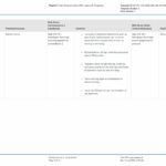 Electrical RAMS template: Use and customise the free template