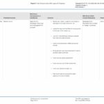 Electrical RAMS template: Use and customise the free template
