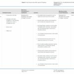 Electrical RAMS template: Use and customise the free template