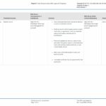 Electrical RAMS template: Use and customise the free template