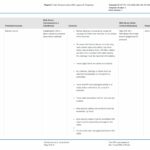 Electrical RAMS template: Use and customise the free template