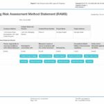 Scaffolding RAMS template: Use and customise the free template