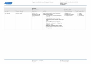 Scaffolding RAMS template: Use and customise the free template