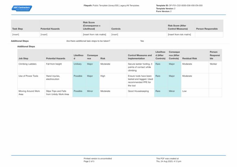 Task Hazard Analysis example: what should your THAs look like?