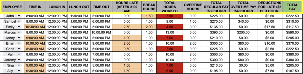 Google Sheets Daily Timesheet Template: The Ultimate Guide
