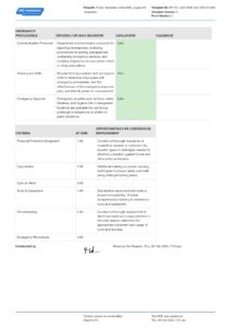 Behavior Based Safety Checklist Template: Free and Customisable
