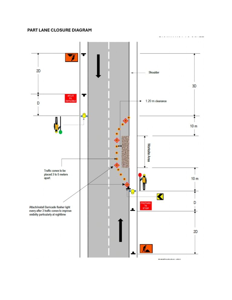 Sample Traffic Management Plan: What should your plan look like?
