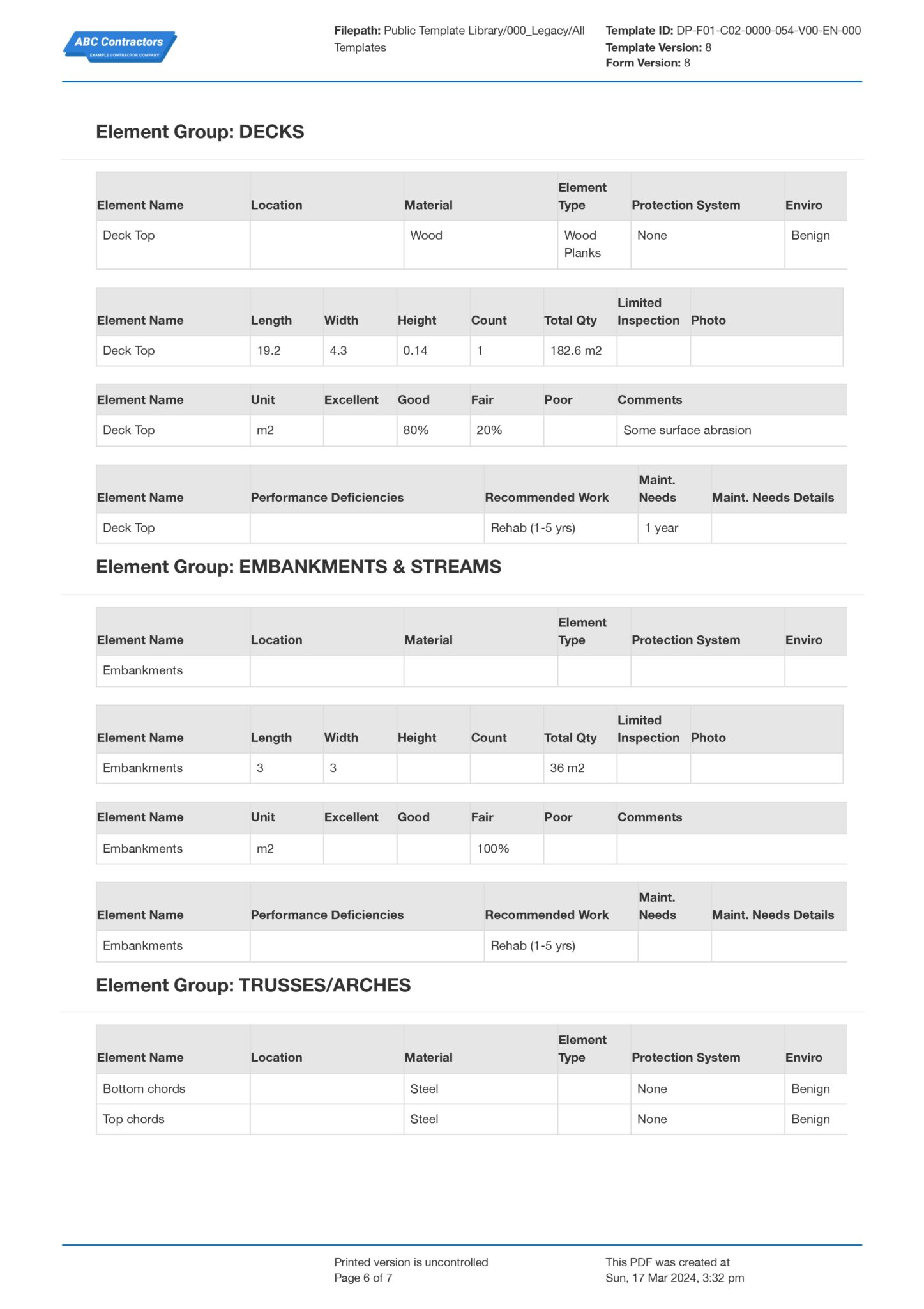 Bridge Inspection Requirements: What do you need to do?
