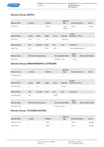 Bridge Inspection Requirements: What do you need to do?