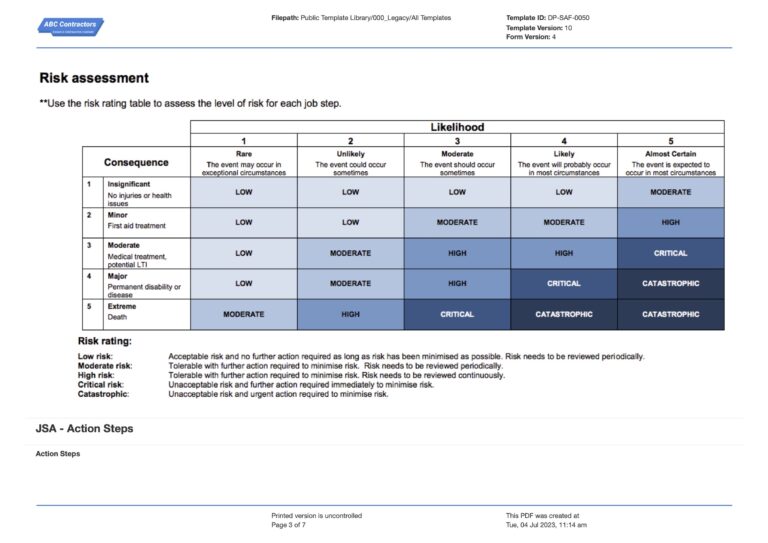 JSA examples: Use or copy these job safety analysis examples