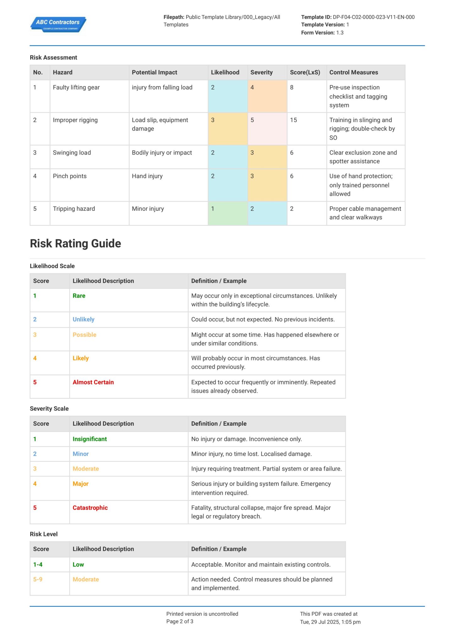 Risk Assessment for Lifting Operation Template - Free Example