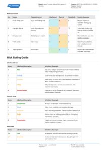 Risk Assessment for Lifting Operation Template - Free Example