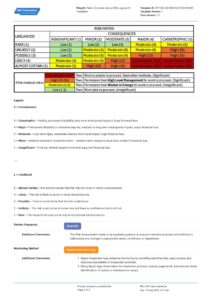 Plant Risk Assessment Requirements - Compliance & Quick Guide