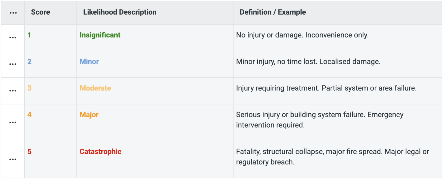Risk Assessment Tools Examples - Meaning, Risk Matrix, Guide