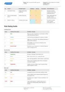 What is a Site-Specific Risk Assessment?