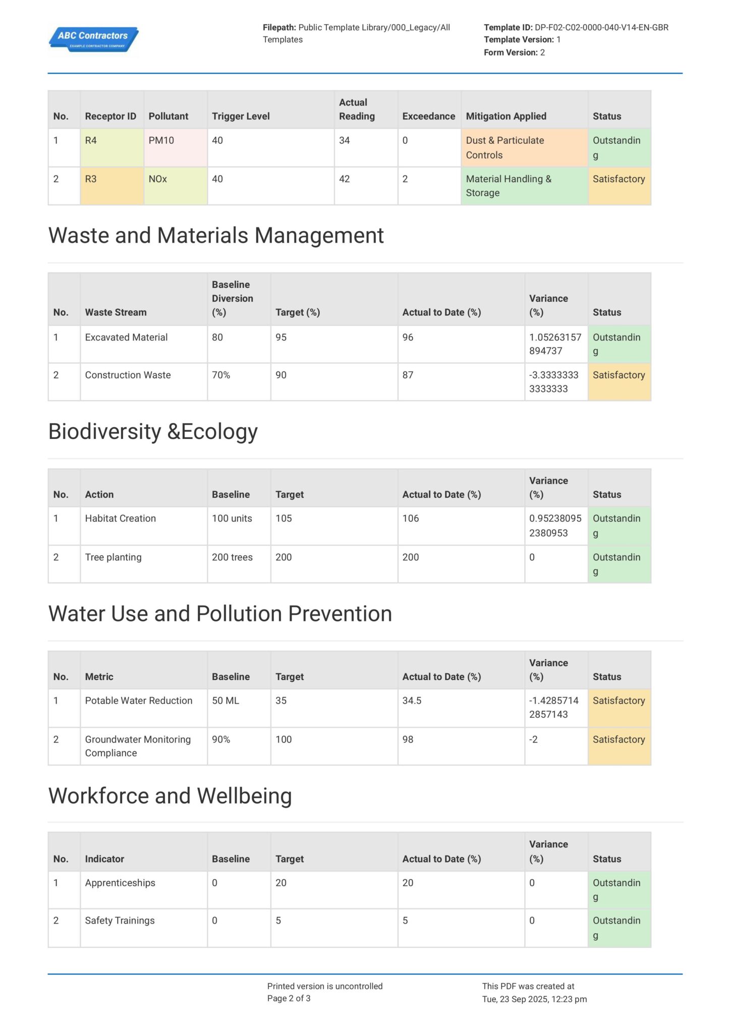 HS2 Sustainability Progress Report Template